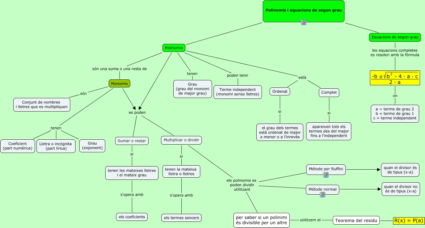 Polinomis i equacions de segon grau